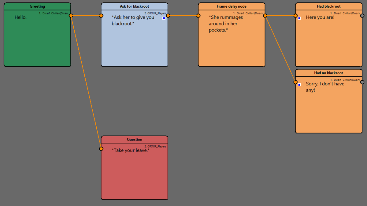 Osiris Overview - Divinity Engine Wiki